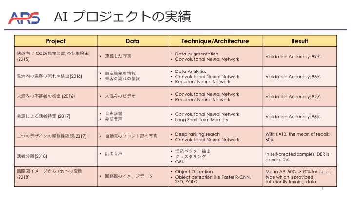 AI/機械学習 – ARS Japan Inc.