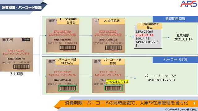 AI/機械学習 | ARS Japan Inc.