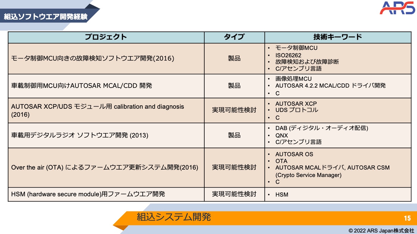 組込ソフトウエア | ARS Japan Inc.
