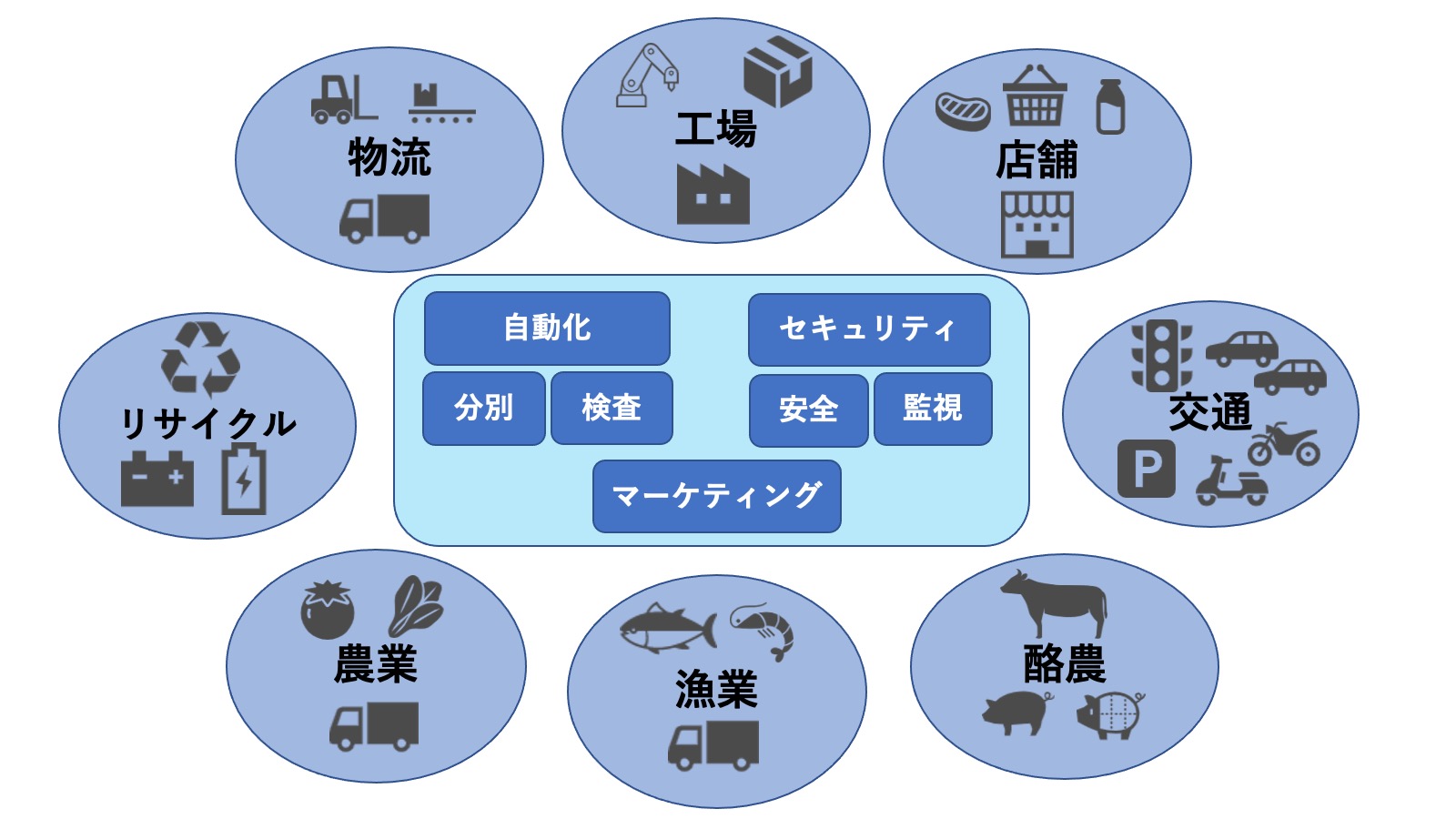 画像認識ソリューション事例 | ARS Japan Inc.