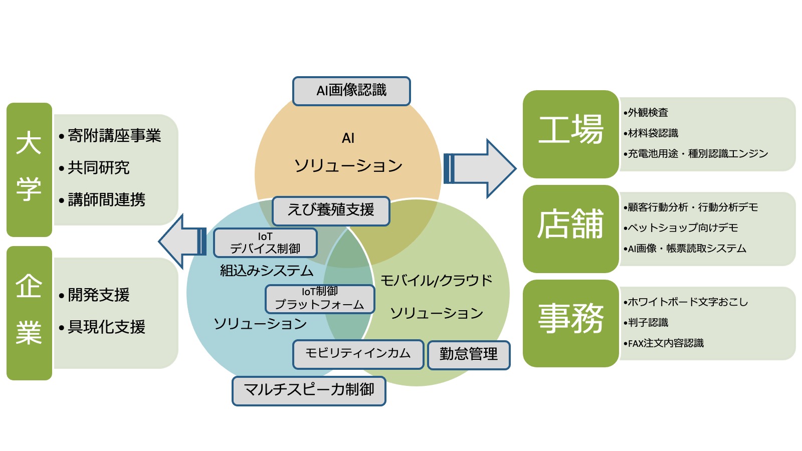 業務実績 | ARS Japan Inc.